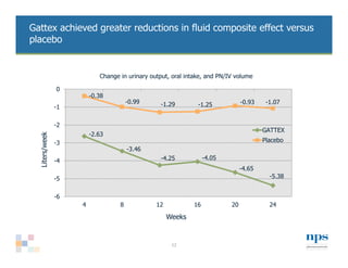 NPS Pharmaceuticals Investor Slide Deck | PDF