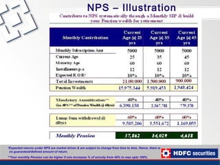 HDFCsec-Learning Series-NPS | PPT