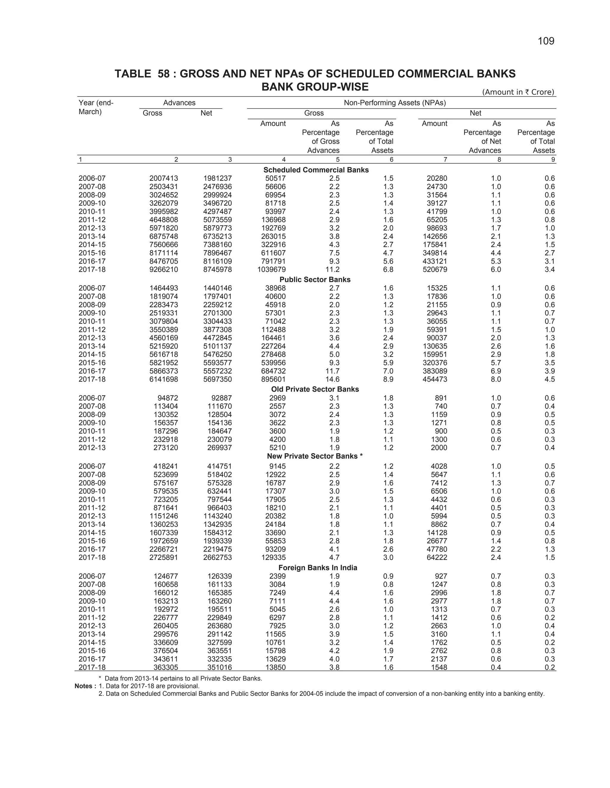 Nps list | PDF