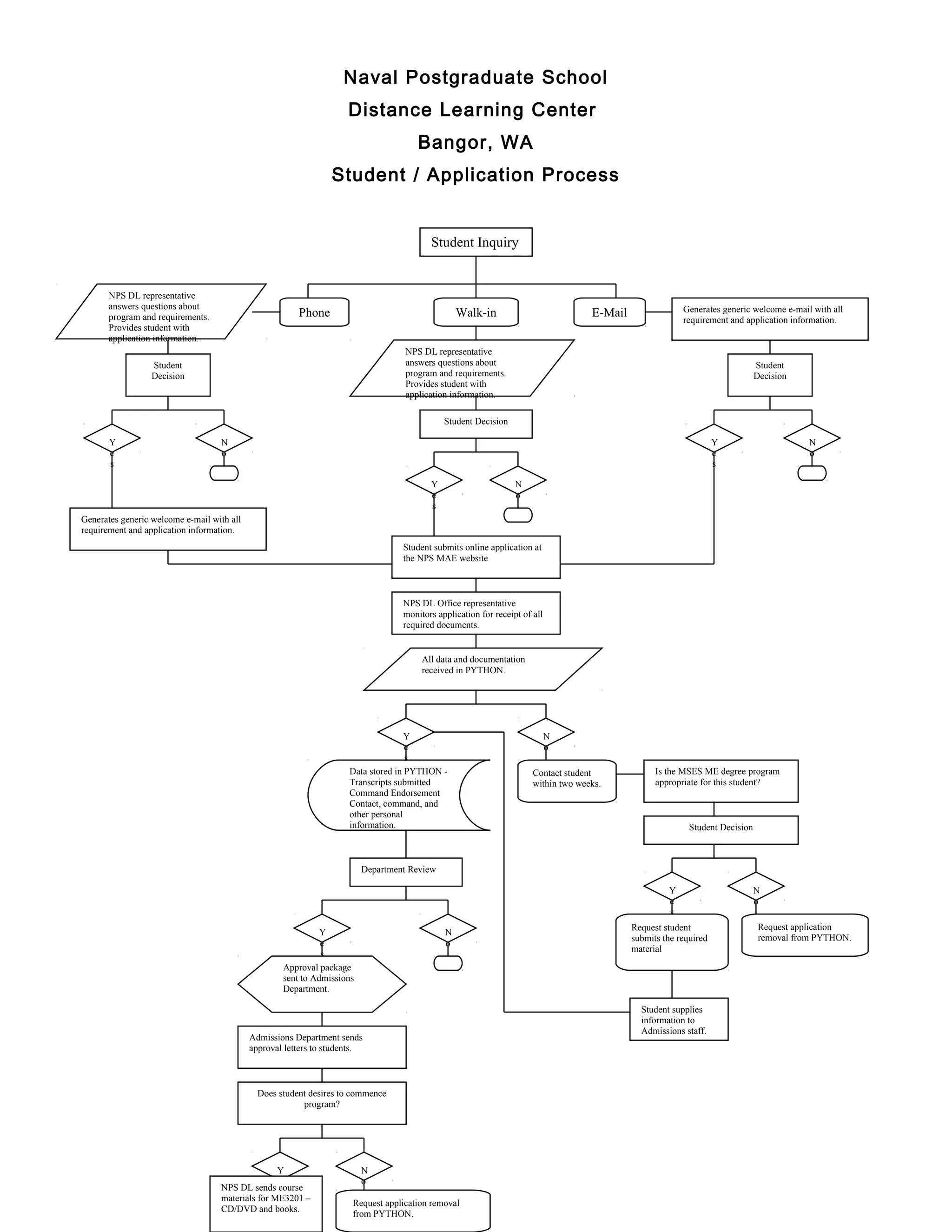 NPS DL Workflow | DOC | Computer Software and Applications | Computing