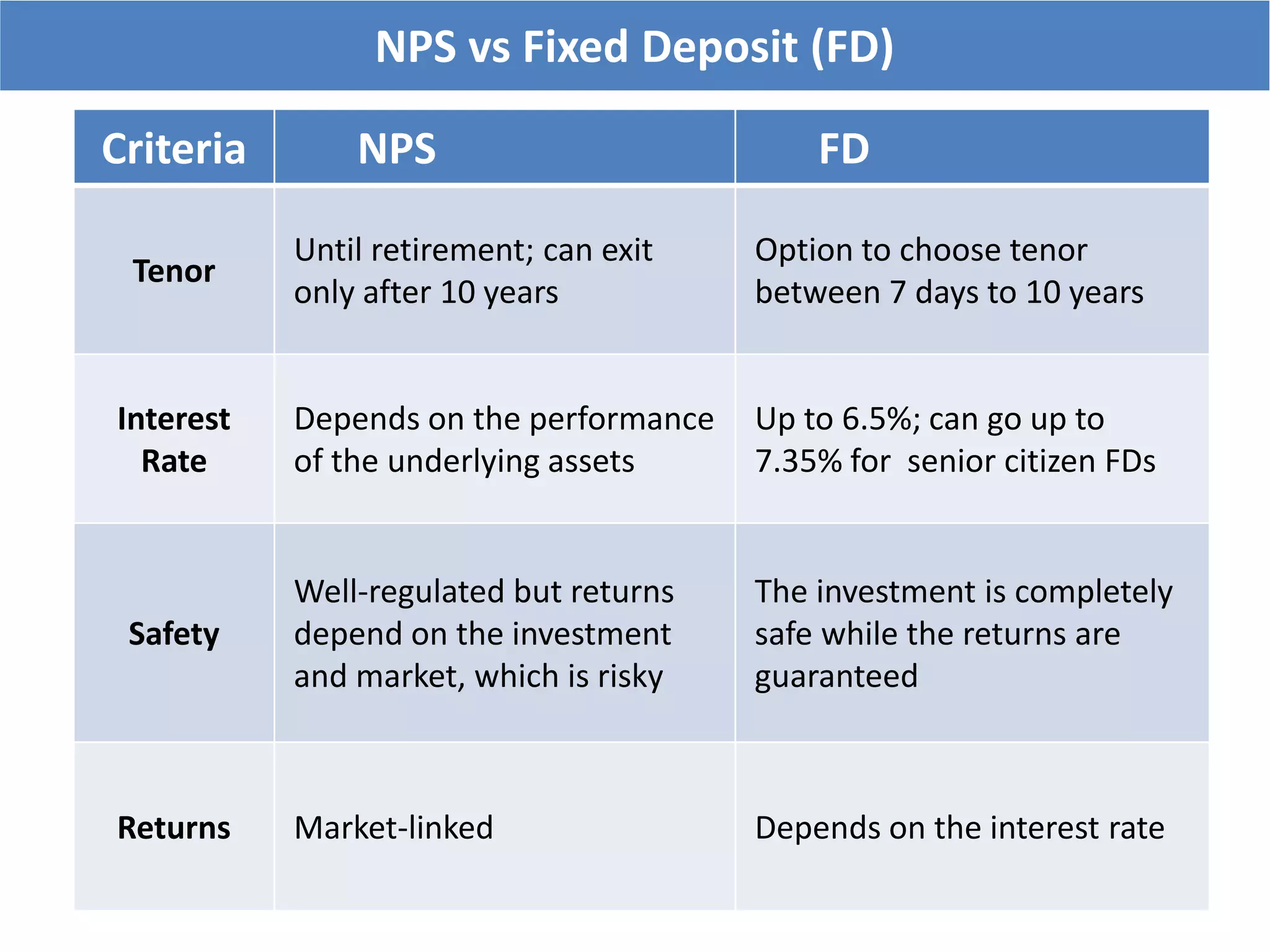 NPS NATIONAL PENSION SYSTEM PRESENTATION.pptx