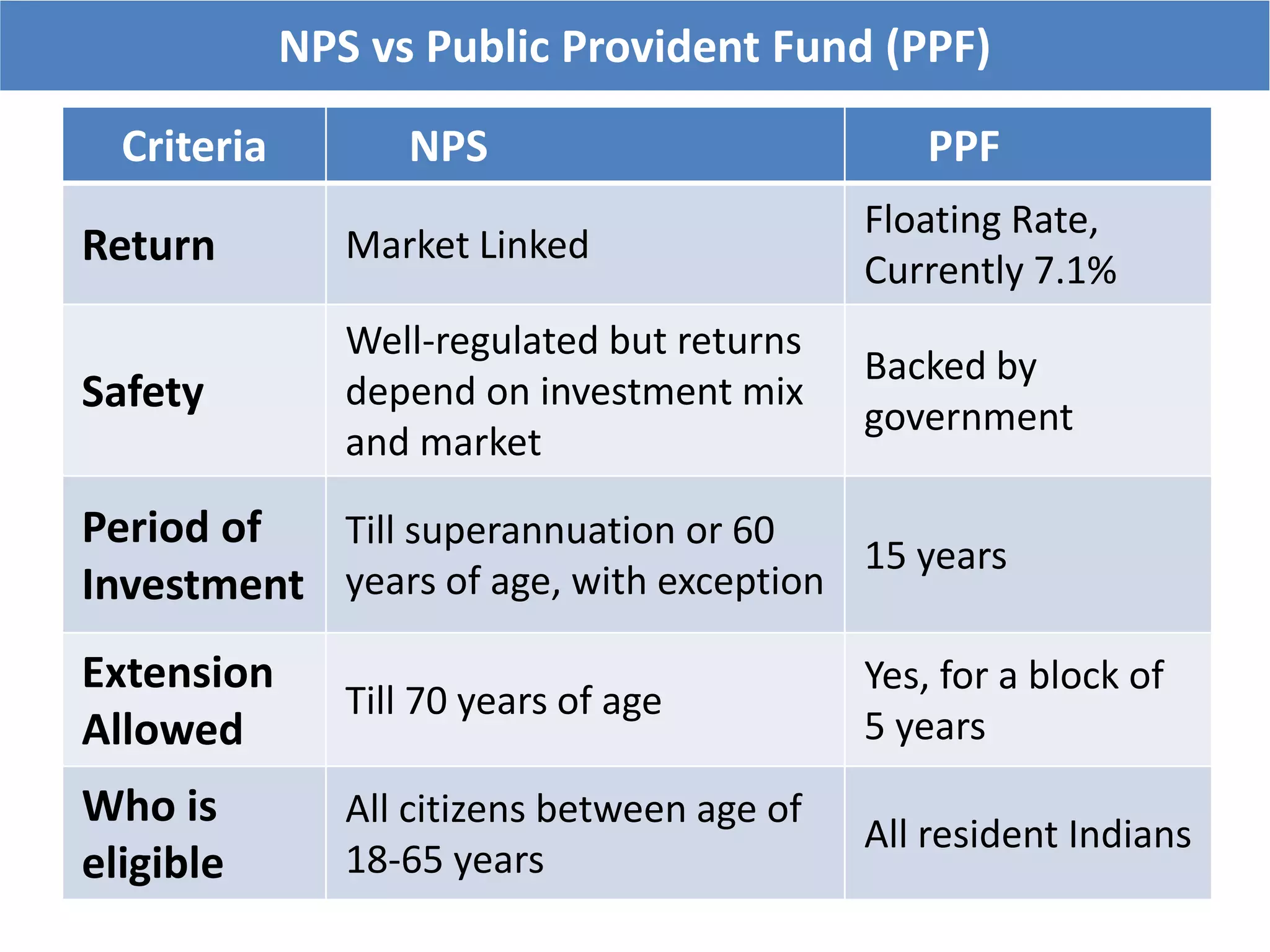 NPS NATIONAL PENSION SYSTEM PRESENTATION.pptx