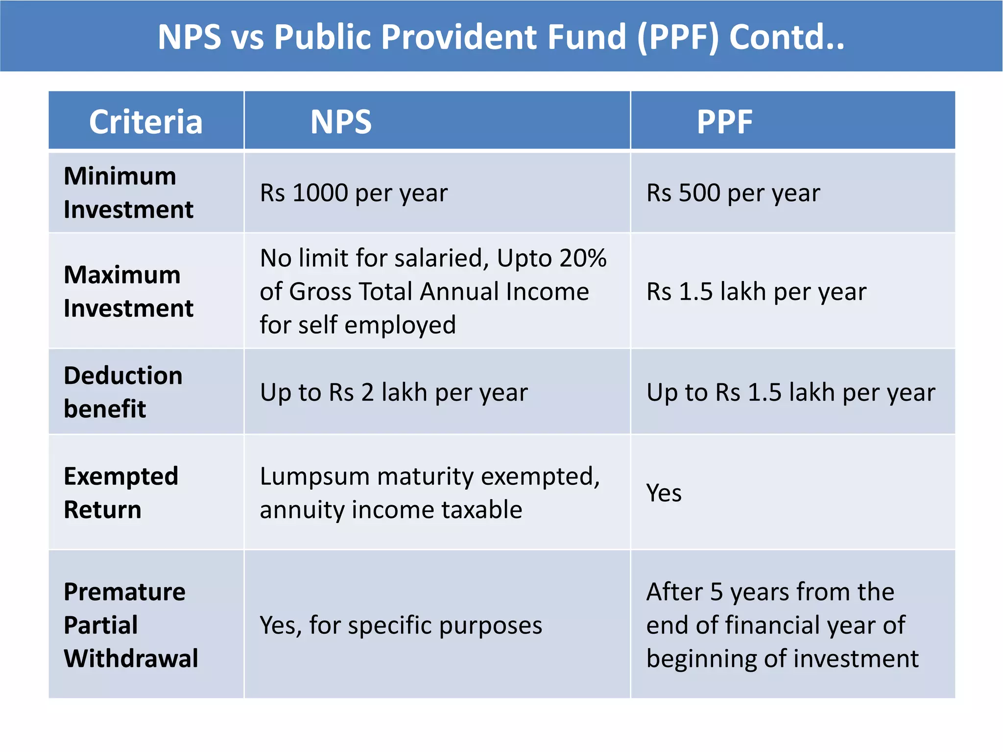 NPS NATIONAL PENSION SYSTEM PRESENTATION.pptx