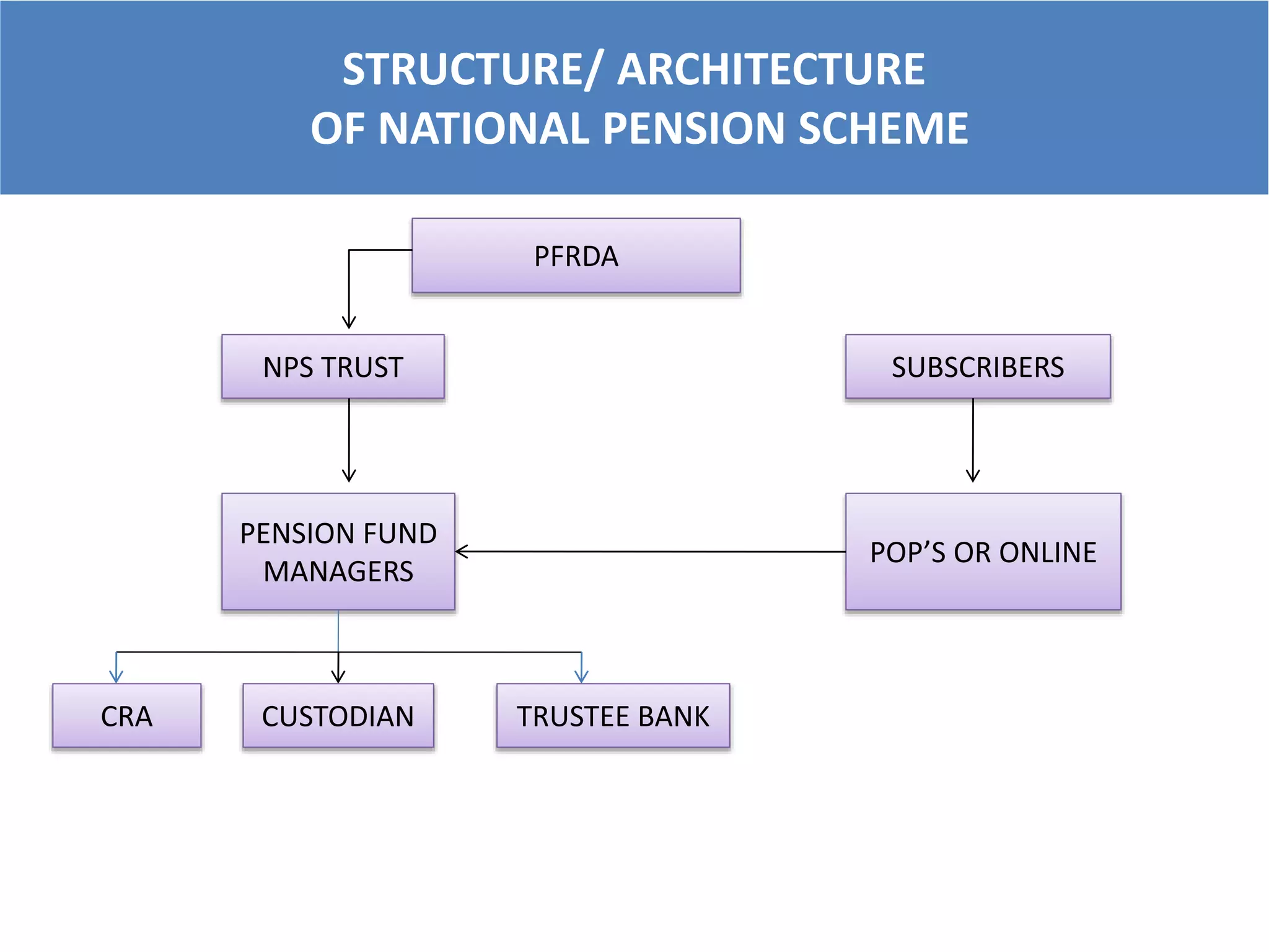 NPS NATIONAL PENSION SYSTEM PRESENTATION.pptx