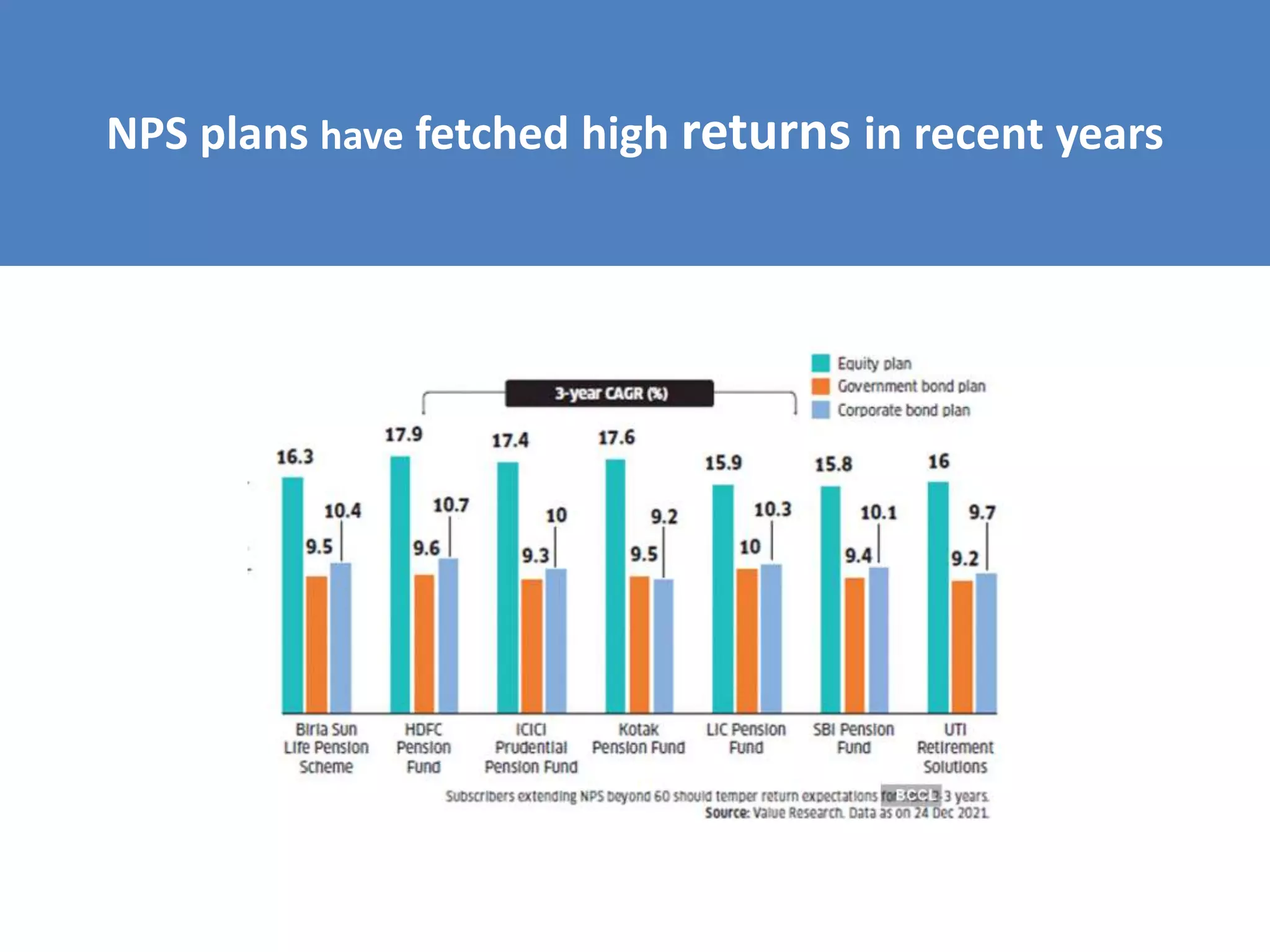 NPS NATIONAL PENSION SYSTEM PRESENTATION.pptx