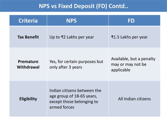 NPS NATIONAL PENSION SYSTEM PRESENTATION.pptx