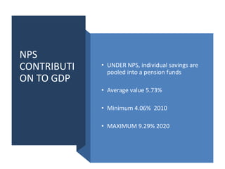 NPS NATIONAL PENSION SYSTEM PRESENTATION.pptx