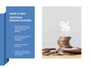 NPS NATIONAL PENSION SYSTEM PRESENTATION.pptx