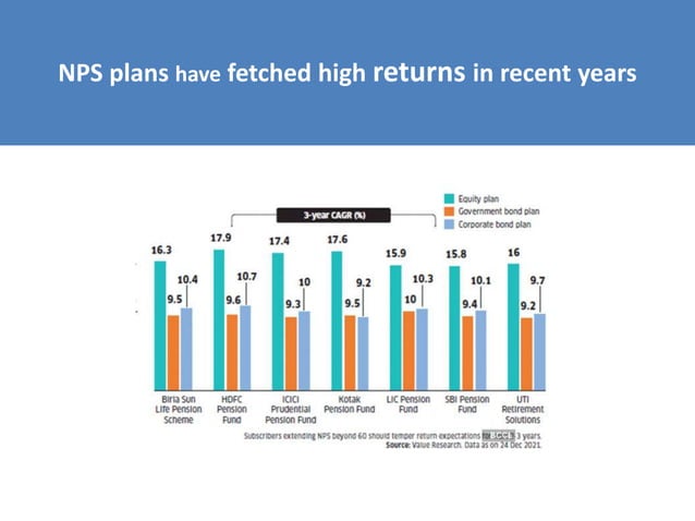 NPS NATIONAL PENSION SYSTEM PRESENTATION.pptx