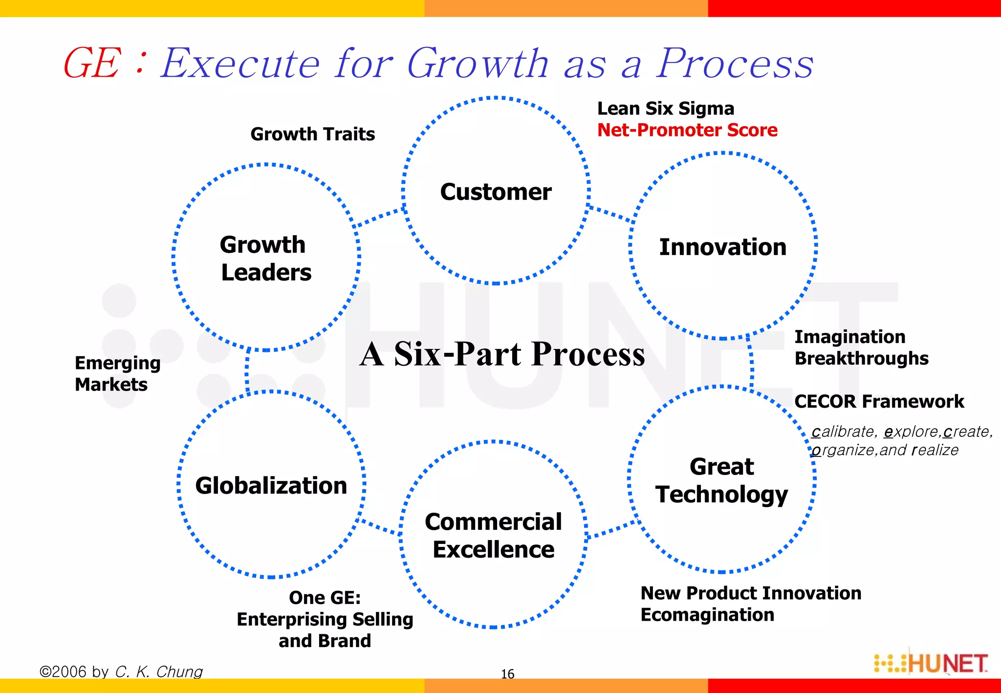 Nps(Net Promoter Score) | PPT