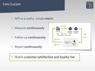 Net Promoter Score (NPS) - Measure Customer Satisfaction in 1 Question ...