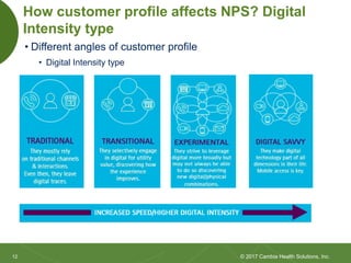Net Promoter Score | PPTX