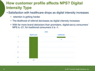 Net Promoter Score | PPTX
