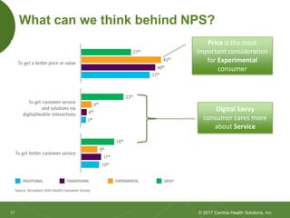 Net Promoter Score | PPTX