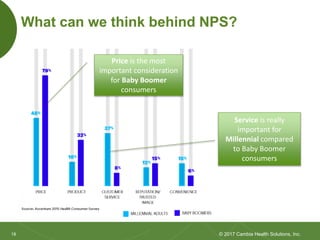 Net Promoter Score | PPTX