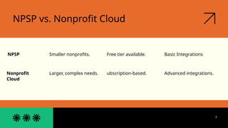 NPSP Package vs. Nonprofit Cloud: Understanding the Differences and Choosing the Right Solution ...