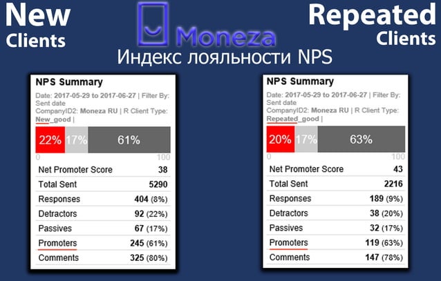 NPS presentation | PPT