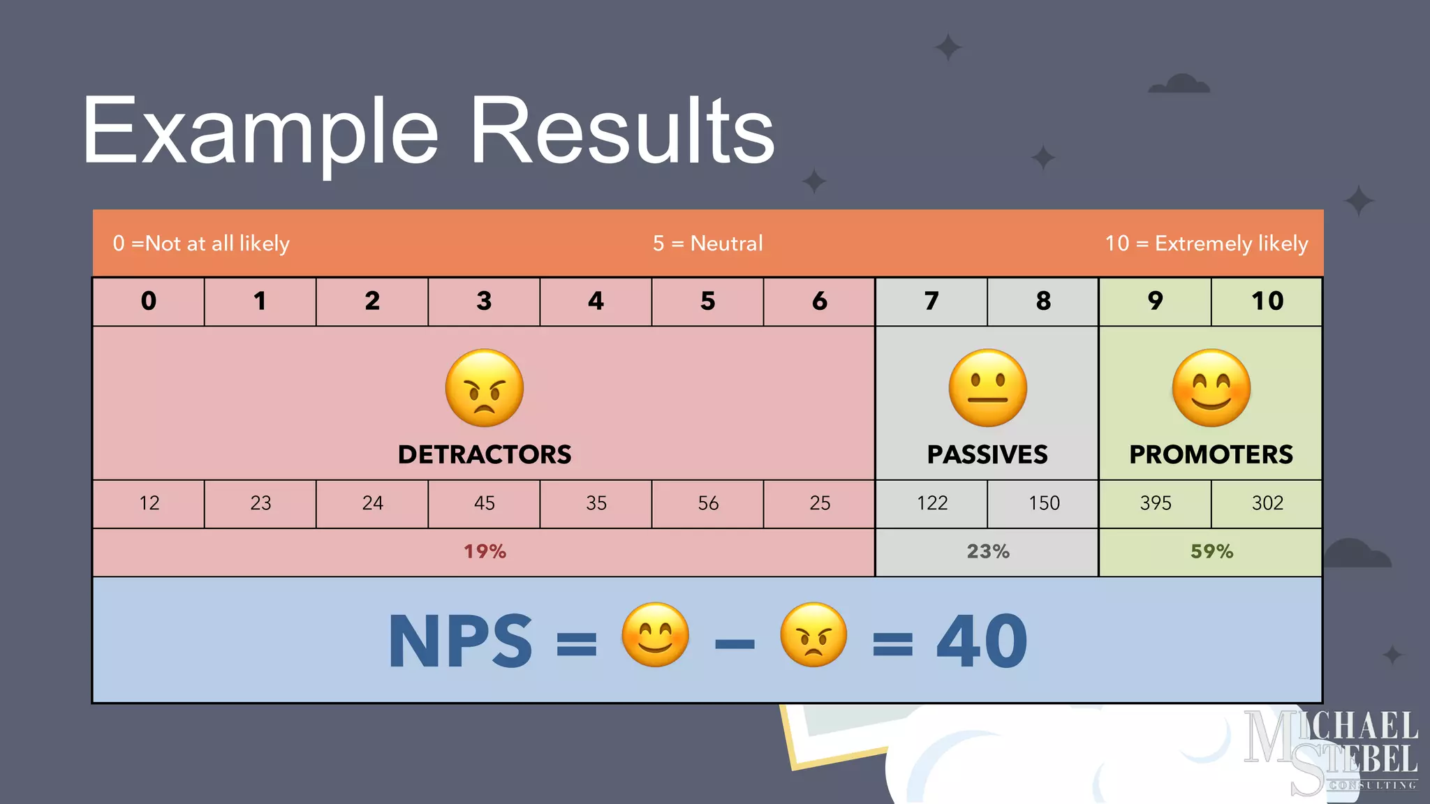 NPS Presentation | PDF