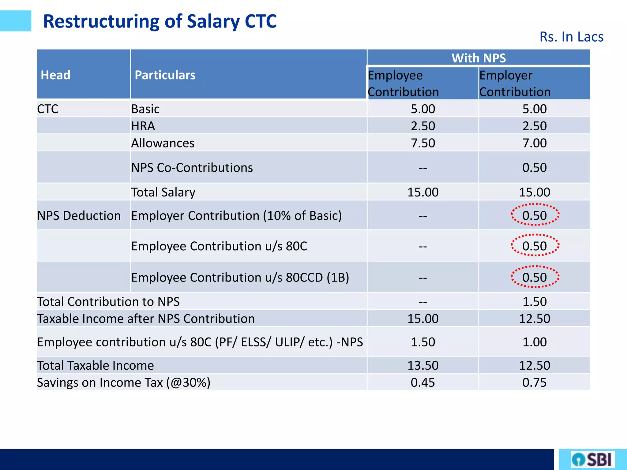 Nps presentation for corporate by nishant sharma | PPTX