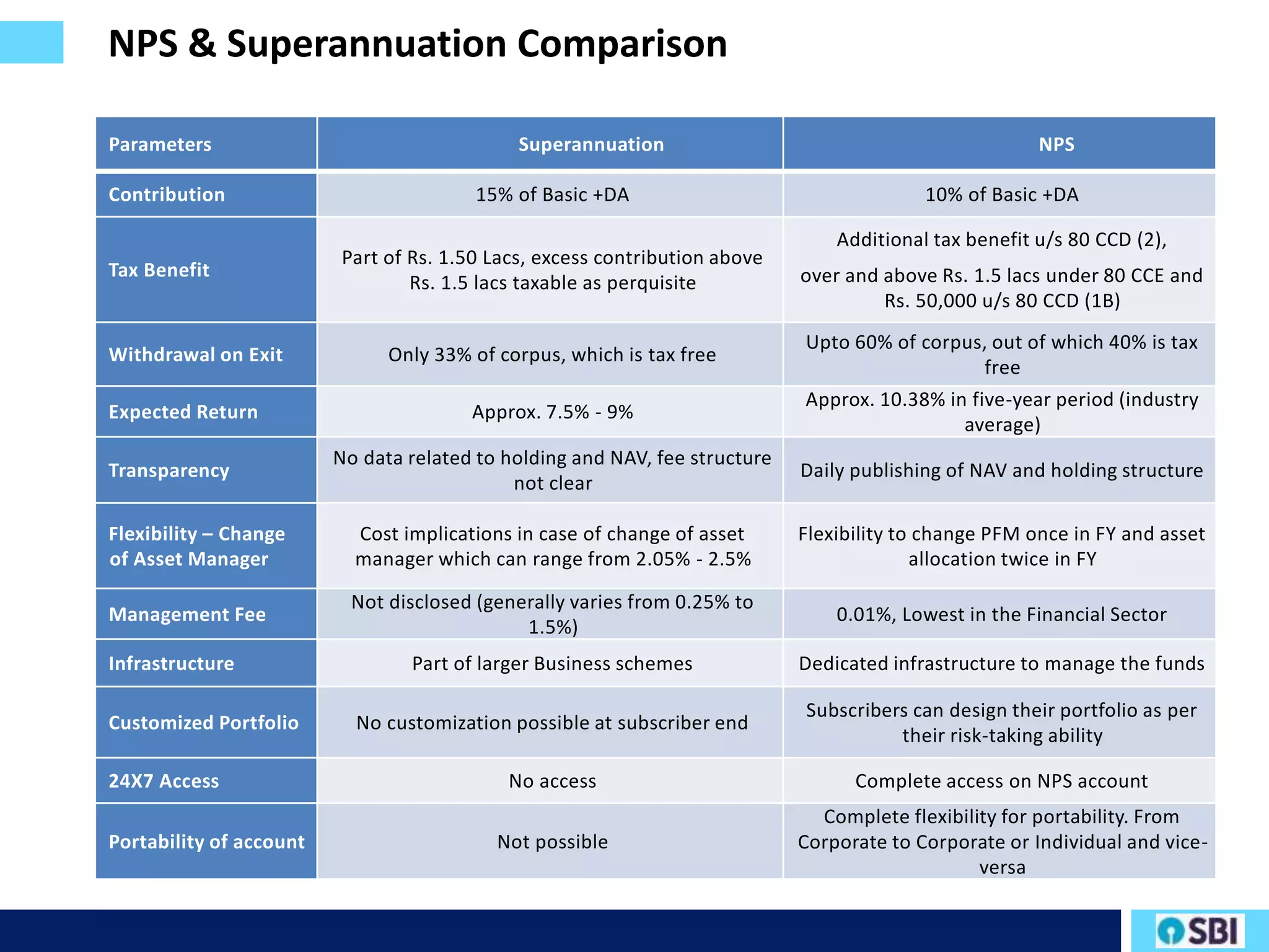 Nps presentation for corporate by nishant sharma | PPTX