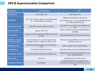 Nps presentation for corporate by nishant sharma | PPTX