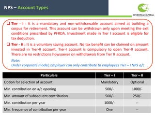 NPS Investment and Tax Saving | PPTX
