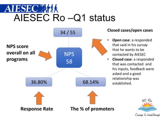 NPS Q1 report | PDF
