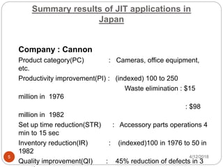 Just In Time Manufacturing | PPT