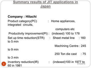 Just In Time Manufacturing | PPT