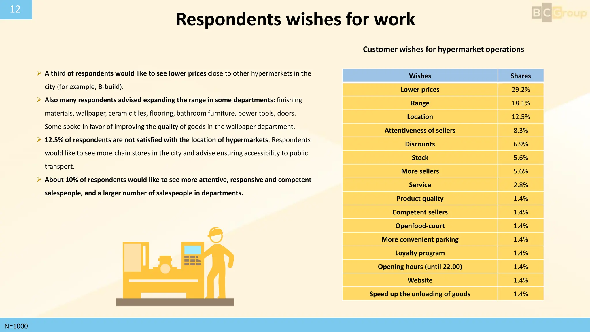 NPS in retail (Net Promoter Score index) | PDF