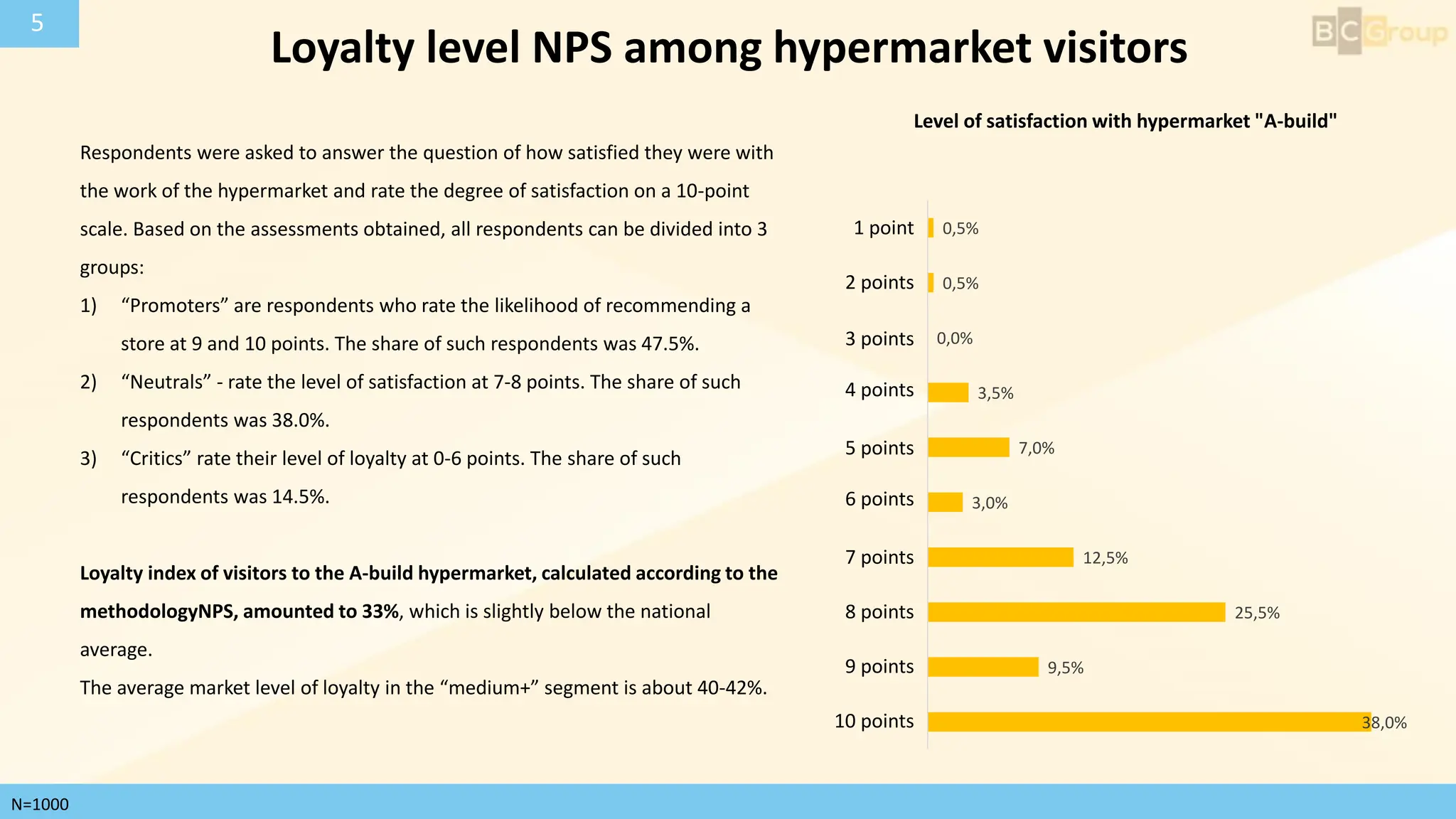 NPS in retail (Net Promoter Score index) | PDF