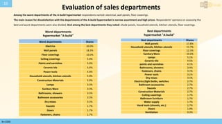 NPS in retail (Net Promoter Score index) | PDF