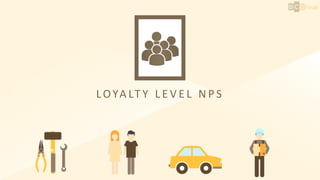 NPS in retail (Net Promoter Score index) | PDF