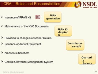 National Pension Scheme SAP Presentation | PPT