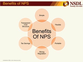 National Pension Scheme SAP Presentation | PPT