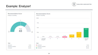 NPS with Enalyzer | PPT