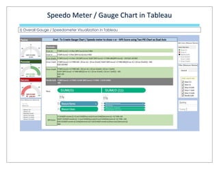 Nps speedo meter gauge chart in tabelau | PPT