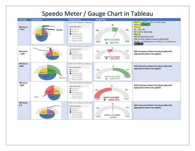 Nps speedo meter gauge chart in tabelau | PPT