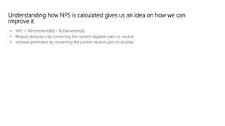 NPS Strategy for a D2C Brand | PPT