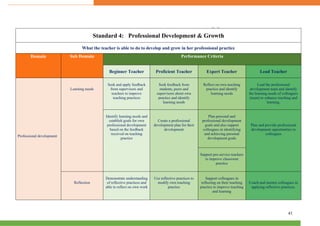 National Professional Standards for Teachers draft by ncte | PDF