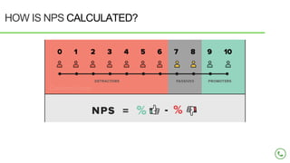 Beyond NPS: How to Measure the Entire Customer Journey | PPT