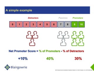 NPS: The Ultimate Measure | PPTX | Marketing and Advertising | Business