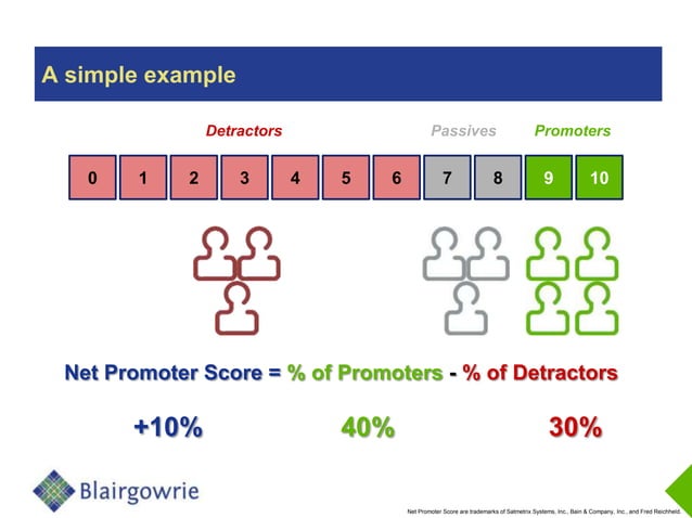 NPS: The Ultimate Measure | PPTX | Marketing and Advertising | Business