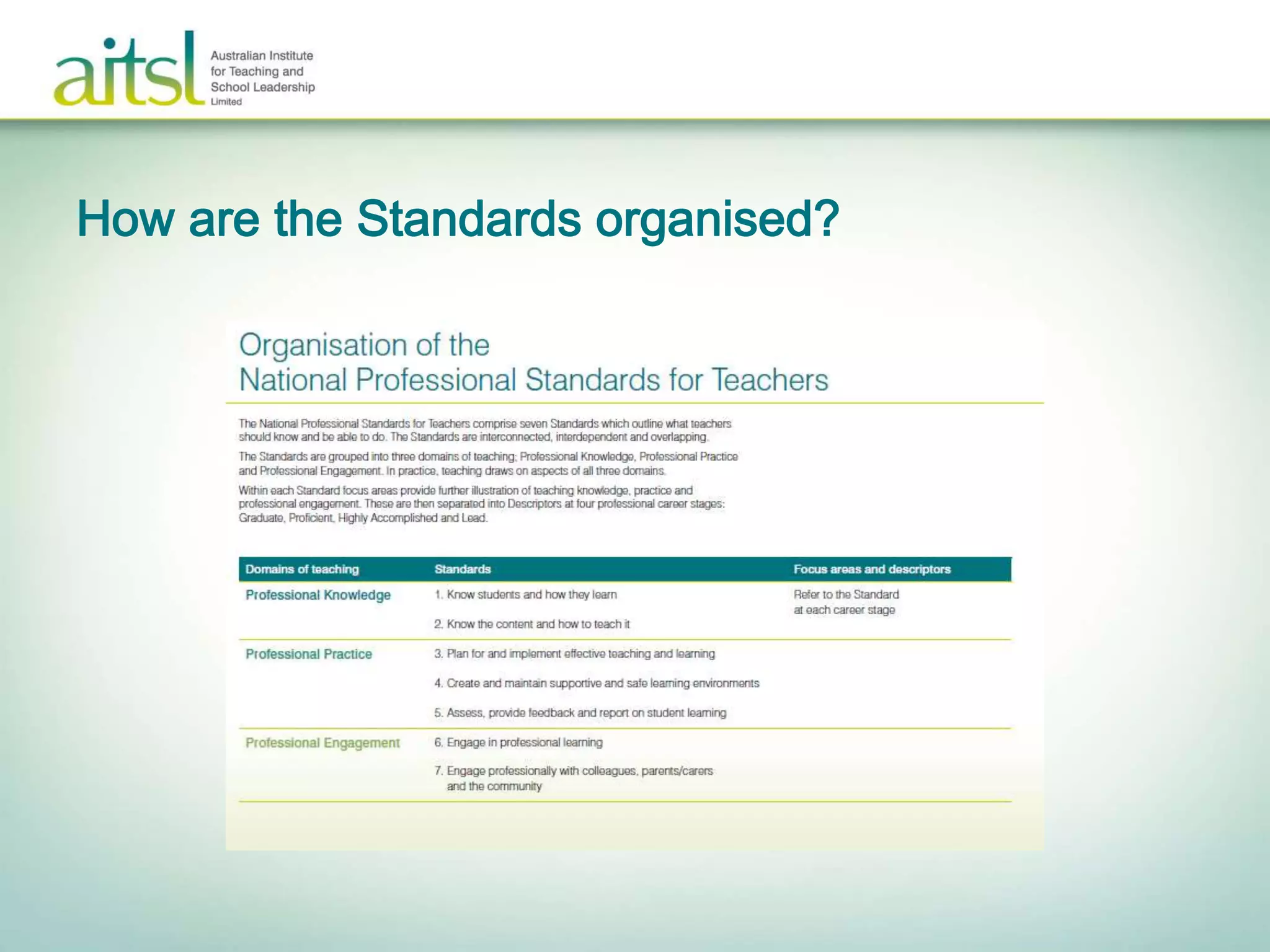Australian Professional Standards for Teachers | PPTX
