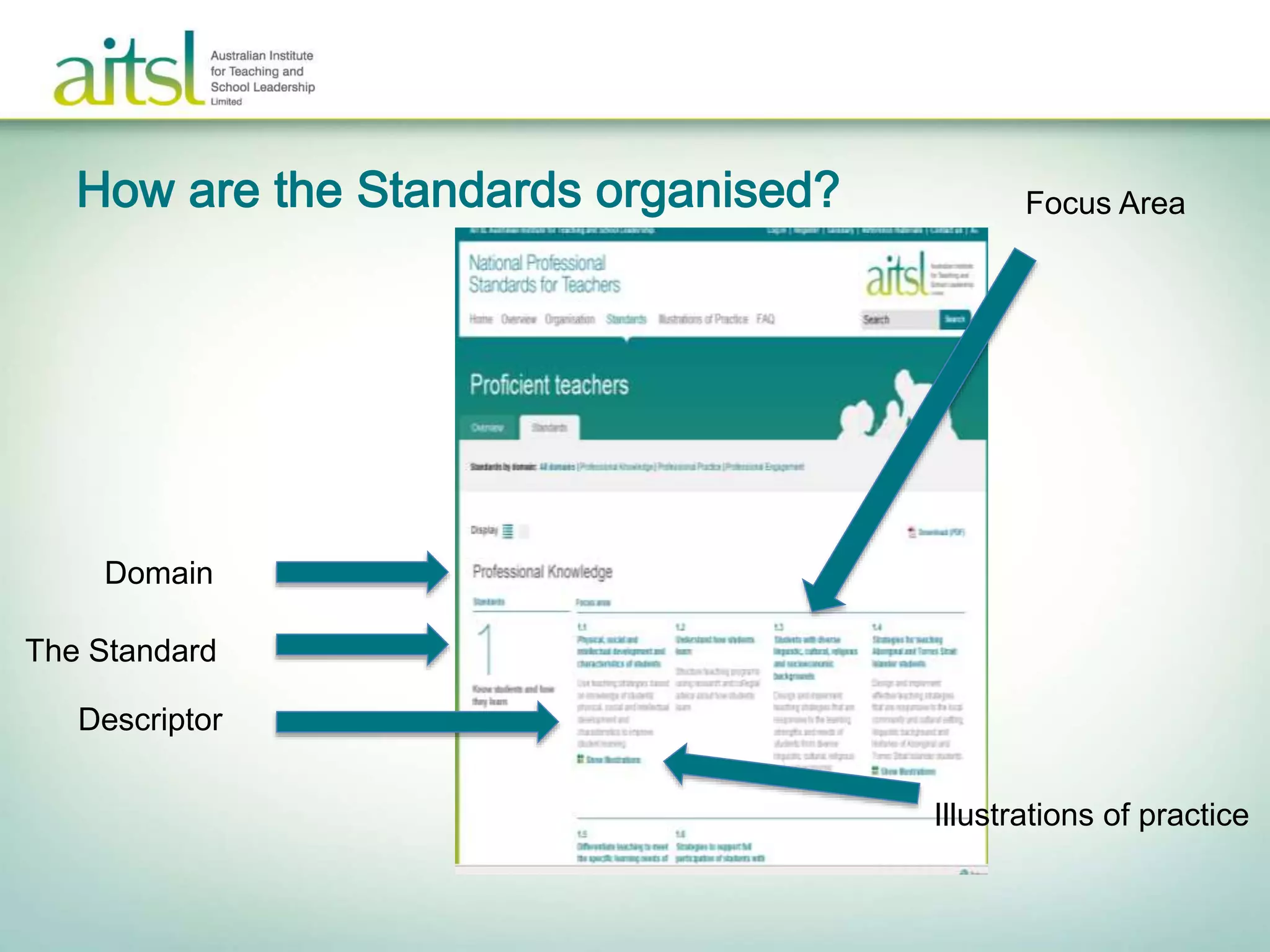 Australian Professional Standards for Teachers | PPTX