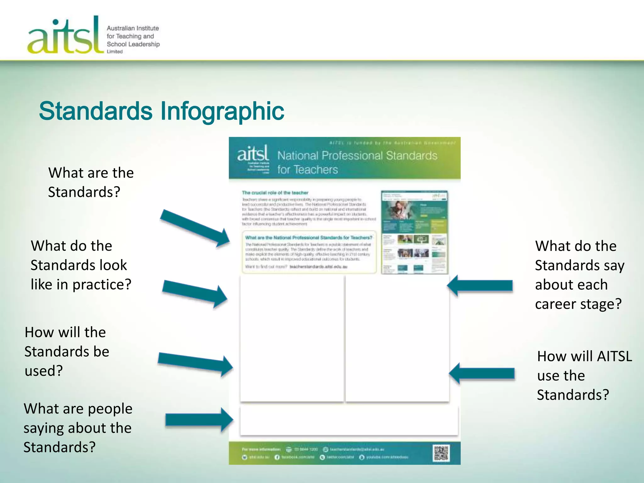 Australian Professional Standards for Teachers | PPTX