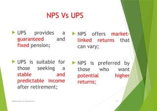 NPS Vs. UPS to help to choose between two.pptx