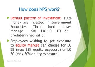 NPS Vs. UPS to help to choose between two.pptx