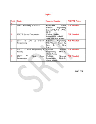 Np syllabus summary | DOCX | Computer Networking | Computing