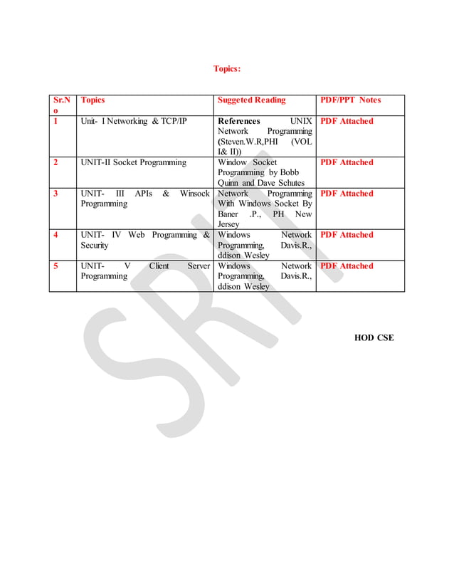 Np syllabus summary | DOCX | Computer Networking | Computing